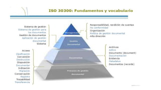 iso 30300 principios y enfoque | PPTX