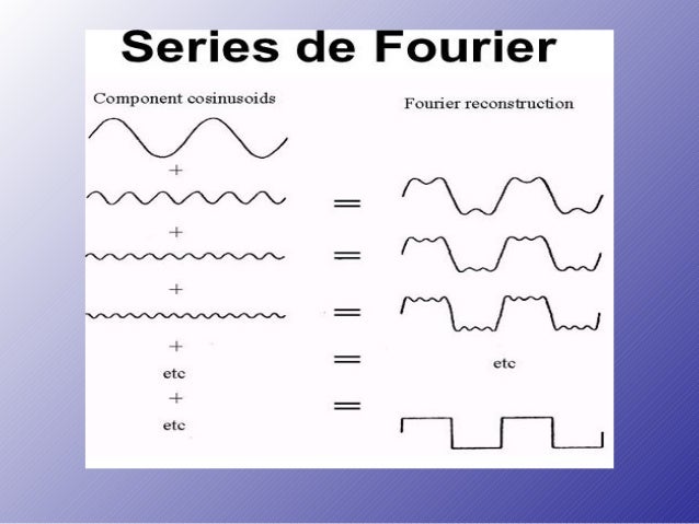 Serie De Fourier