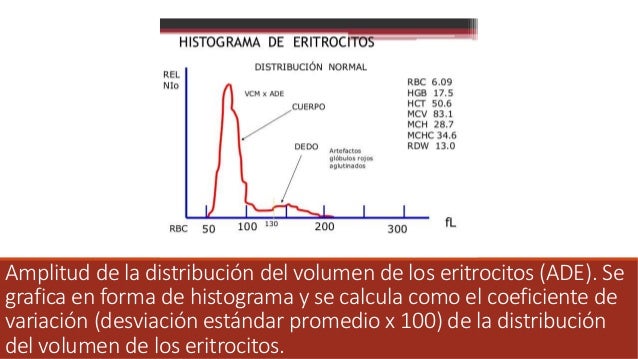Citometría Hemática Serie Roja