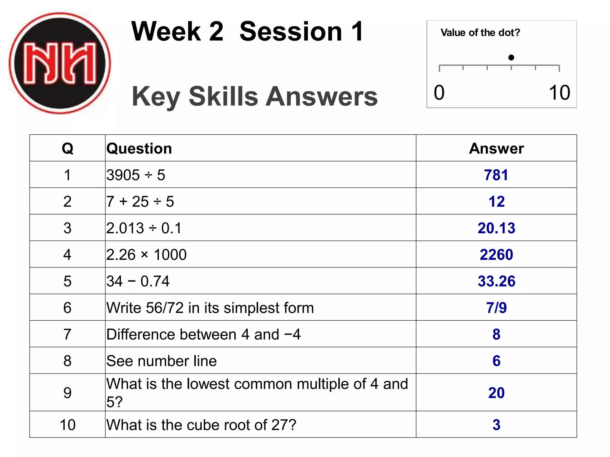 Series a-numeracy-ninjas-skill-book-answers-v5-apr-2016 | PPTX