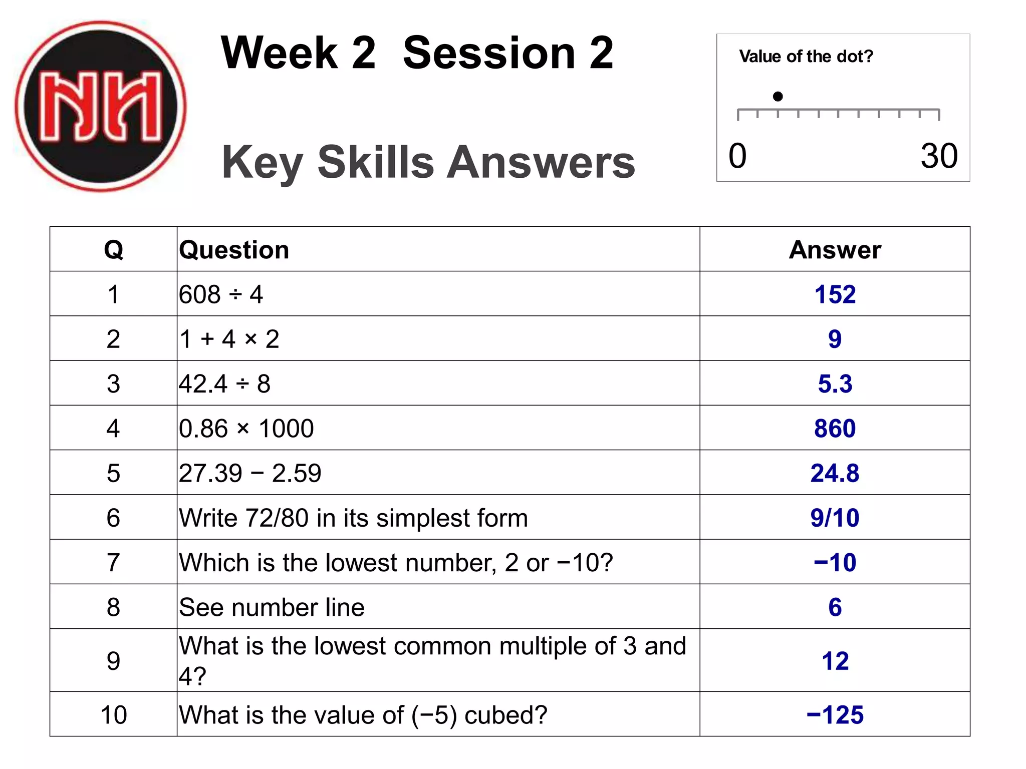 Series a-numeracy-ninjas-skill-book-answers-v5-apr-2016 | PPTX