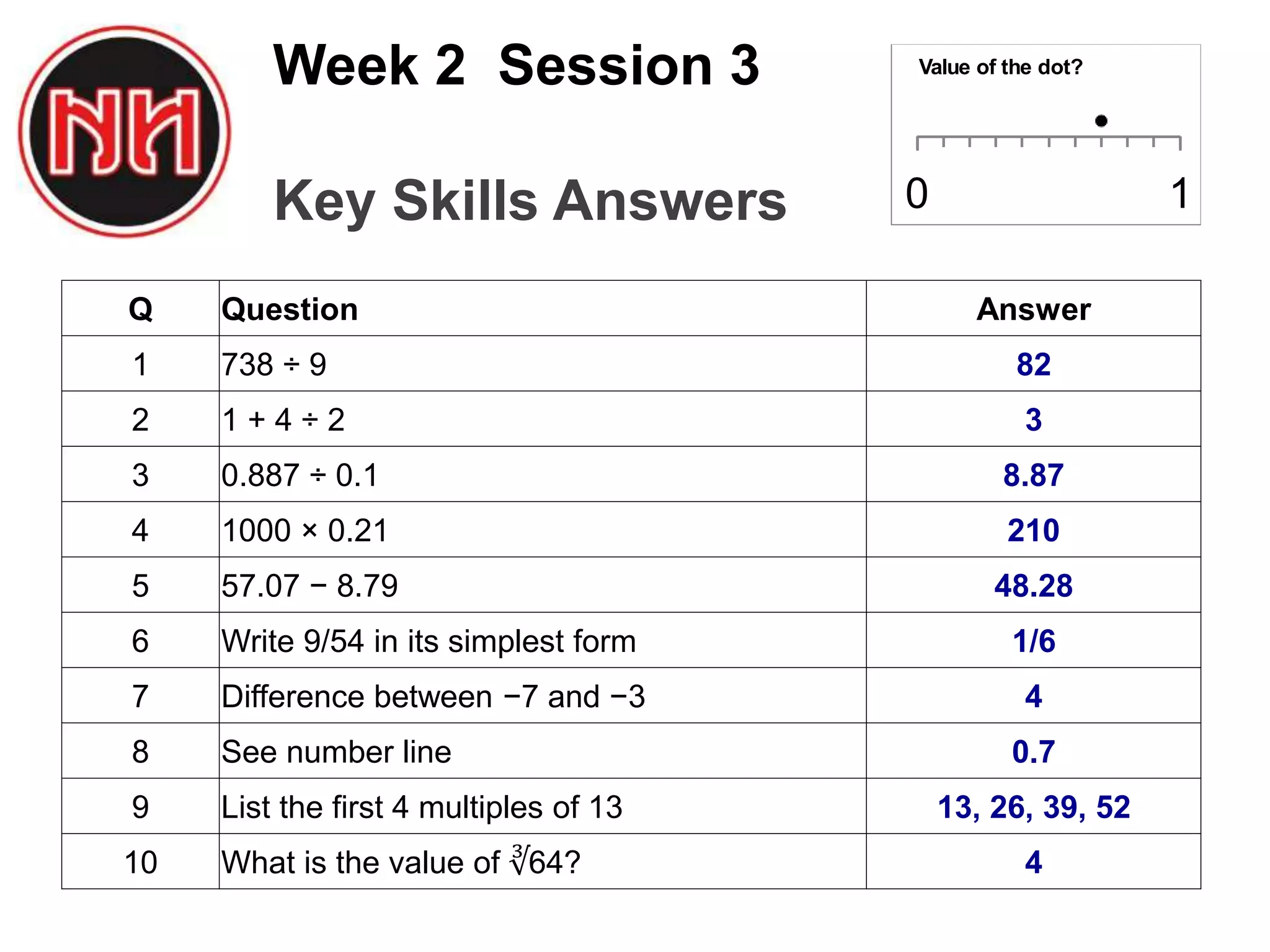 Series a-numeracy-ninjas-skill-book-answers-v5-apr-2016 | PPTX