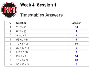 Series a-numeracy-ninjas-skill-book-answers-v5-apr-2016 | PPTX