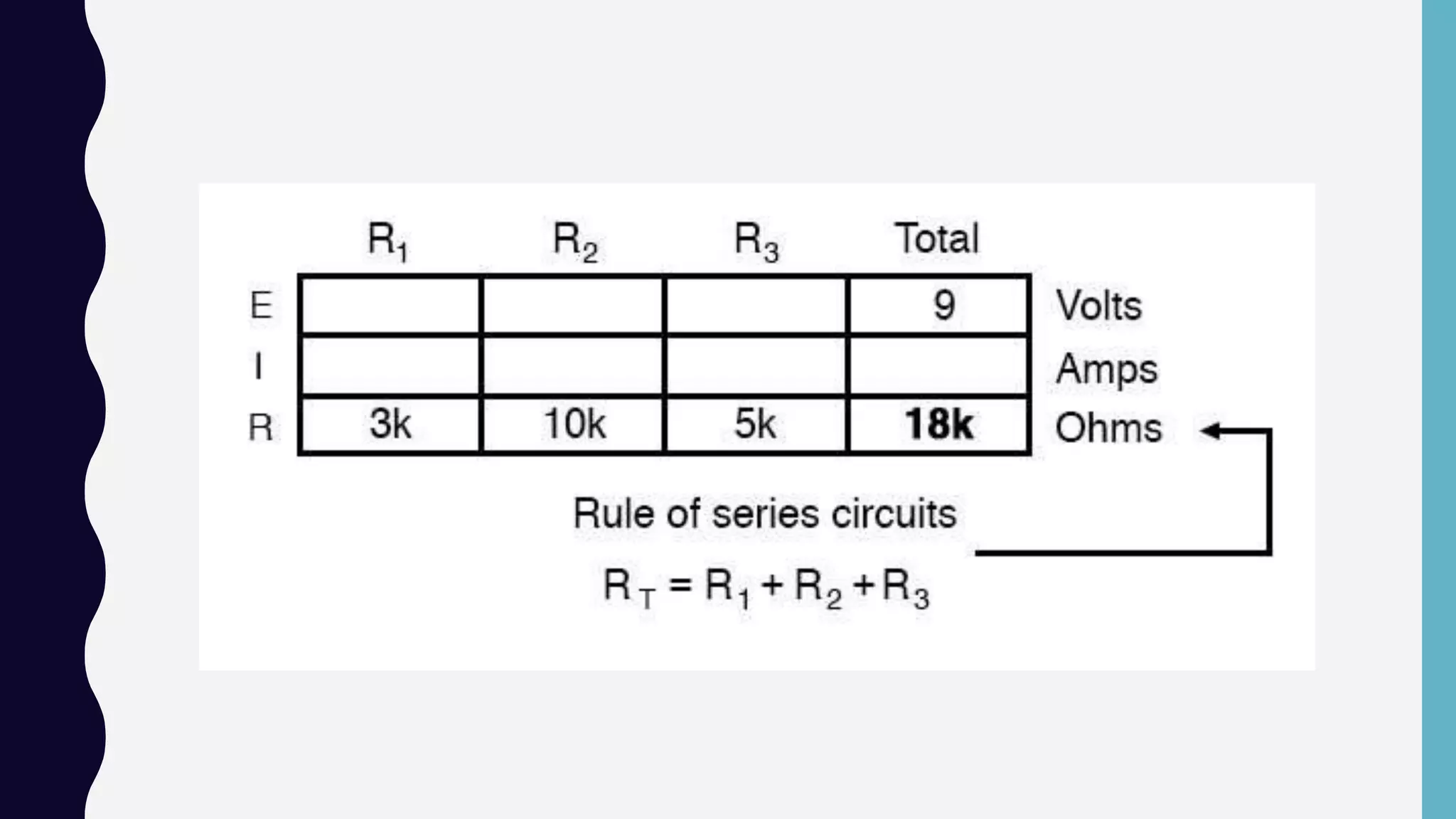 ELECTRONICS 10: SERIES CIRCUIT | PPTX