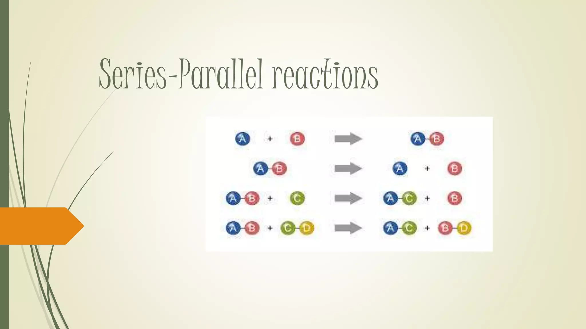 Series parallel reaction (no-24) | PPTX
