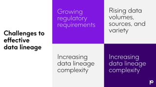Foundational Strategies for Trust in Big Data Series - Part 3: Data ...