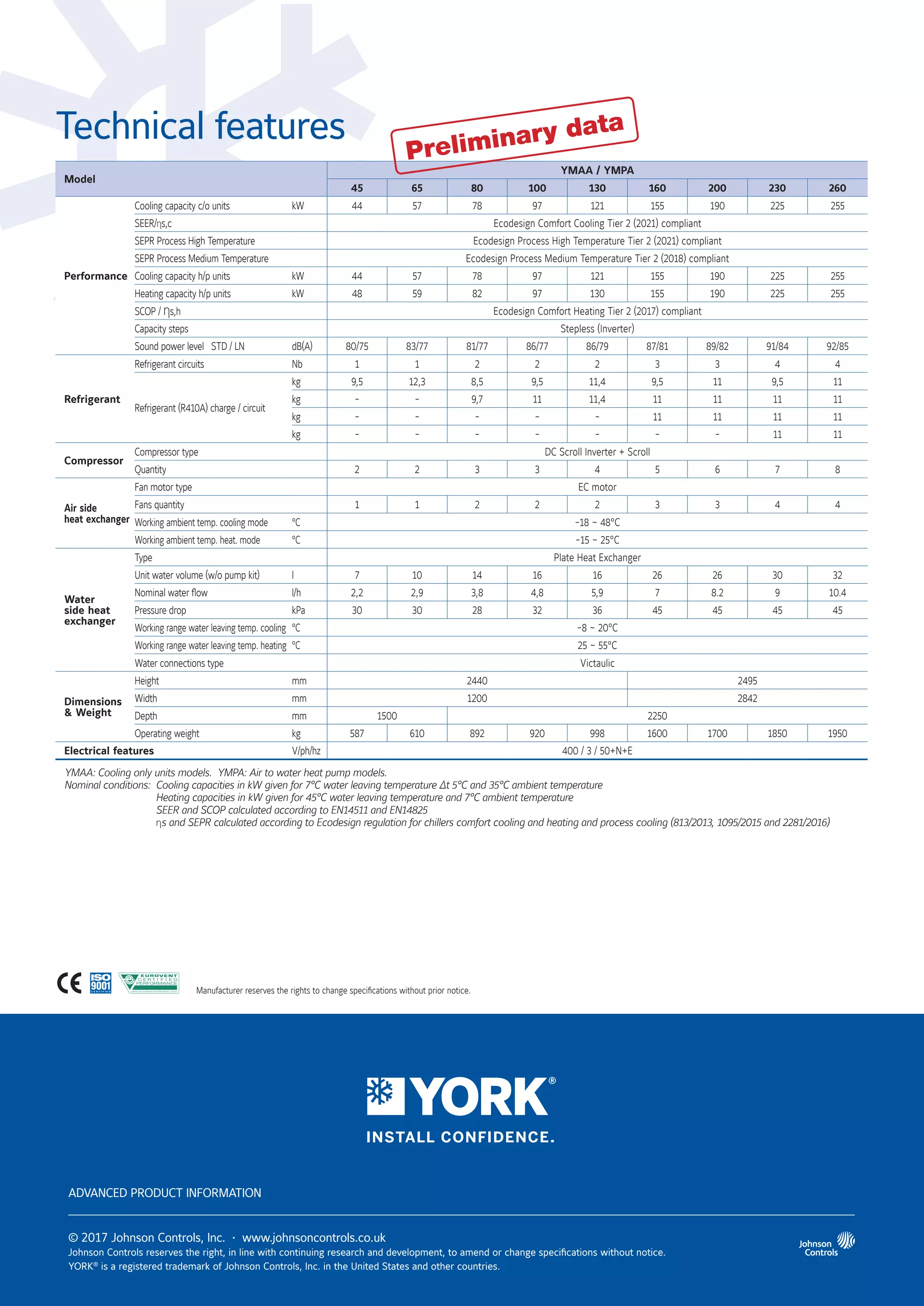 YORK® AMICHI™ Series Air-Cooled DC Inverter Scroll Chillers and Heat ...
