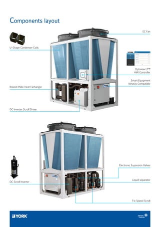 YORK® AMICHI™ Series Air-Cooled DC Inverter Scroll Chillers and Heat ...