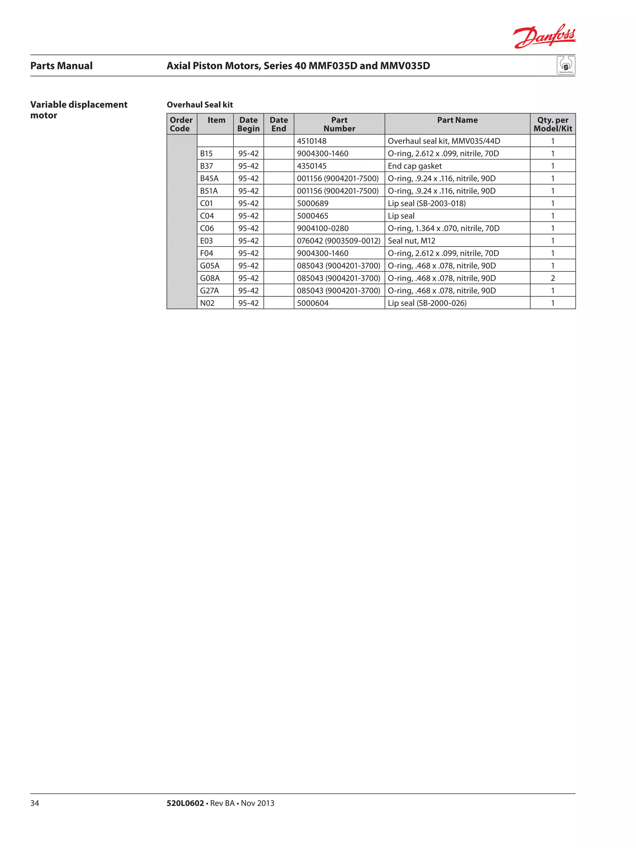 Series 40 mmf035 d | PDF