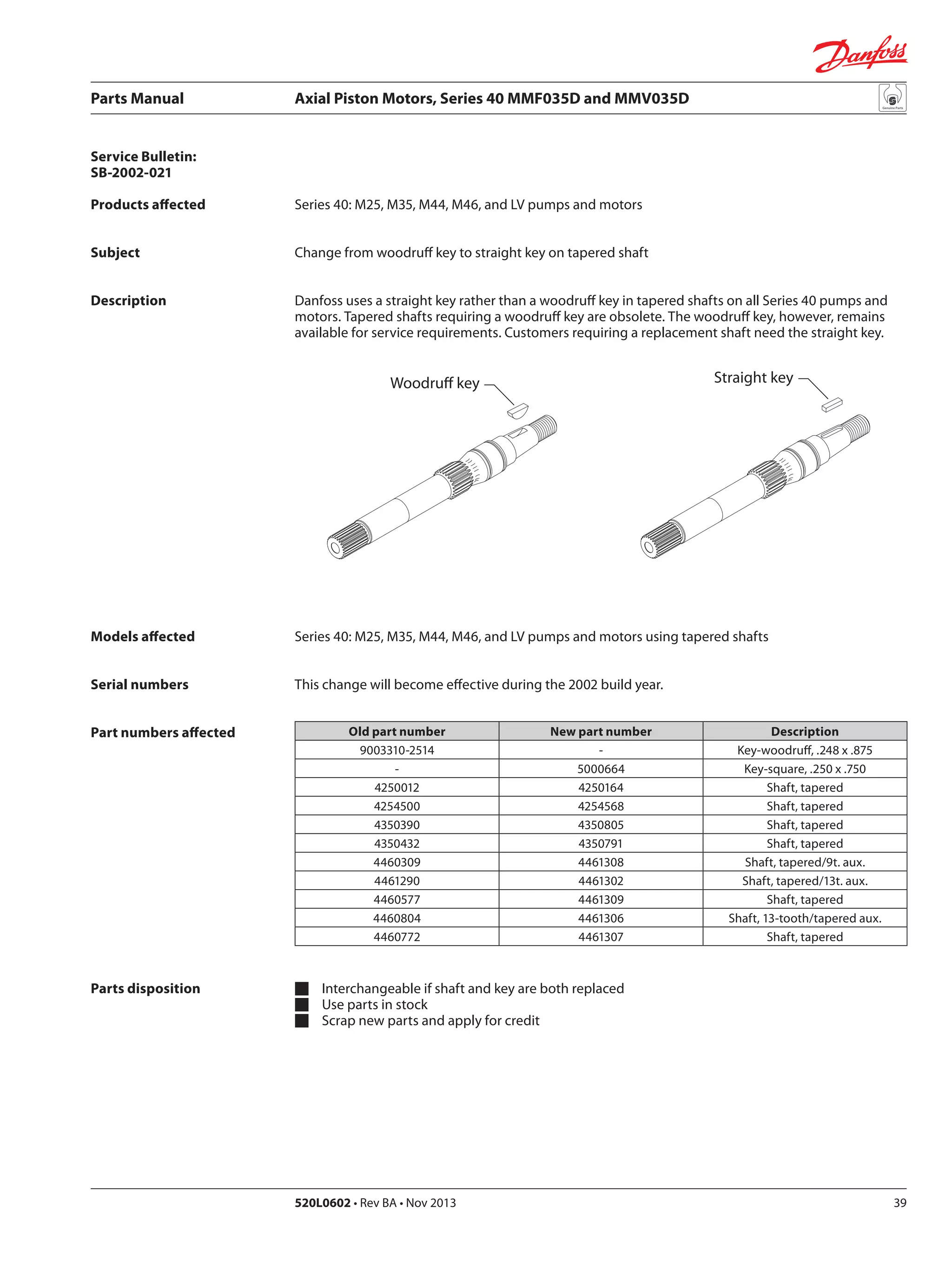 Series 40 mmf035 d | PDF