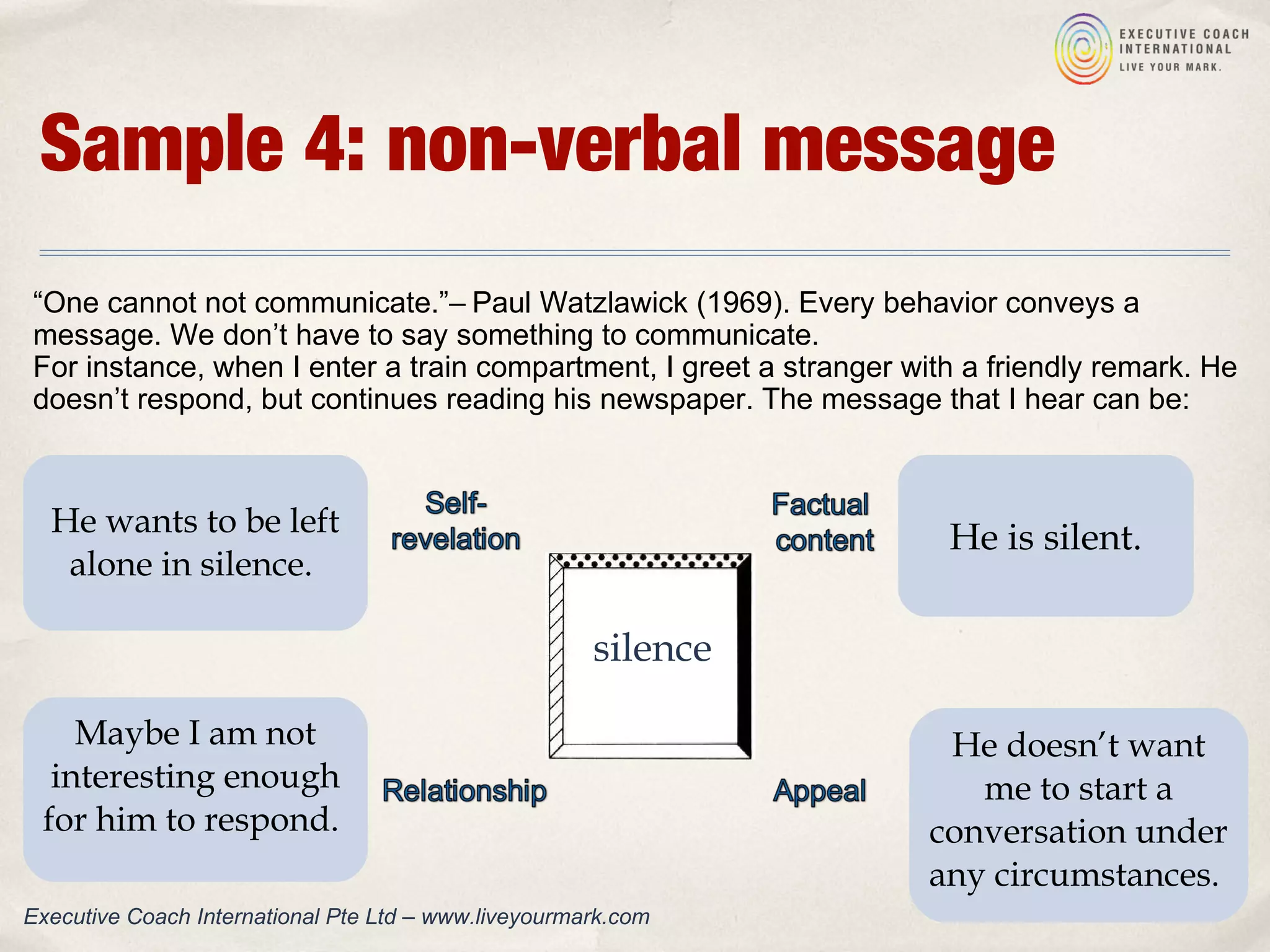 Series 4: 4 sides of a message - Model by Schulz von Thun | PPT
