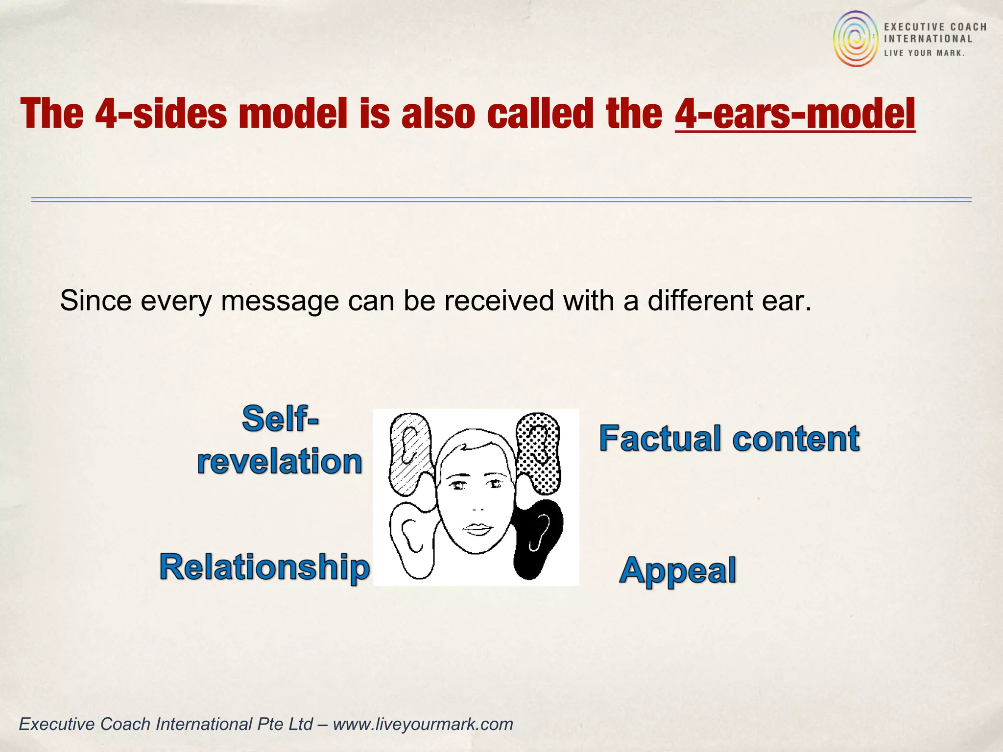 Series 4: 4 sides of a message - Model by Schulz von Thun | PPT