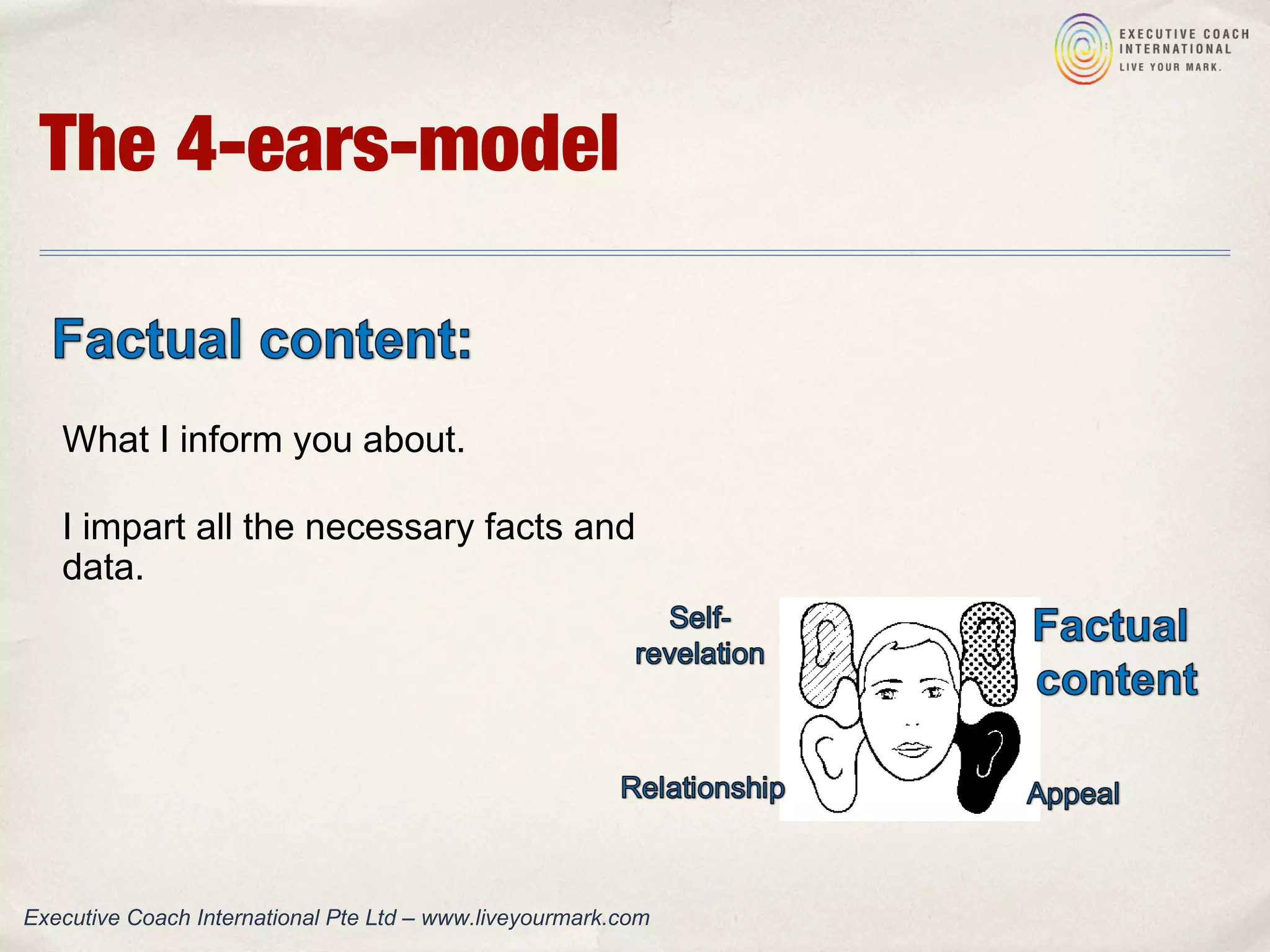 Series 4: 4 sides of a message - Model by Schulz von Thun | PPT
