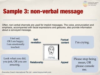 Series 4: 4 sides of a message - Model by Schulz von Thun | PPT
