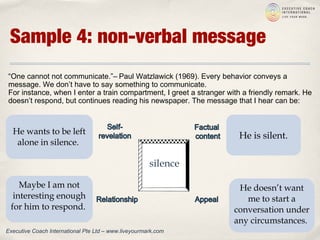 Series 4: 4 sides of a message - Model by Schulz von Thun | PPT