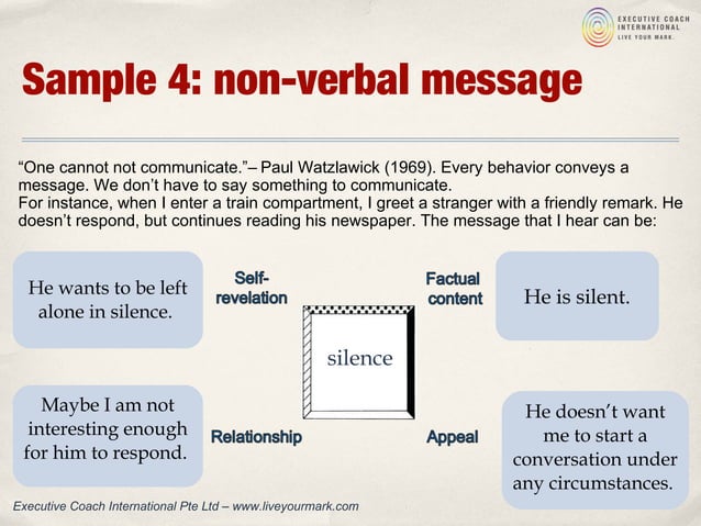 Series 4: 4 sides of a message - Model by Schulz von Thun | PPT