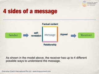 Series 4: 4 sides of a message - Model by Schulz von Thun | PPT