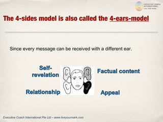 Series 4: 4 sides of a message - Model by Schulz von Thun | PPT