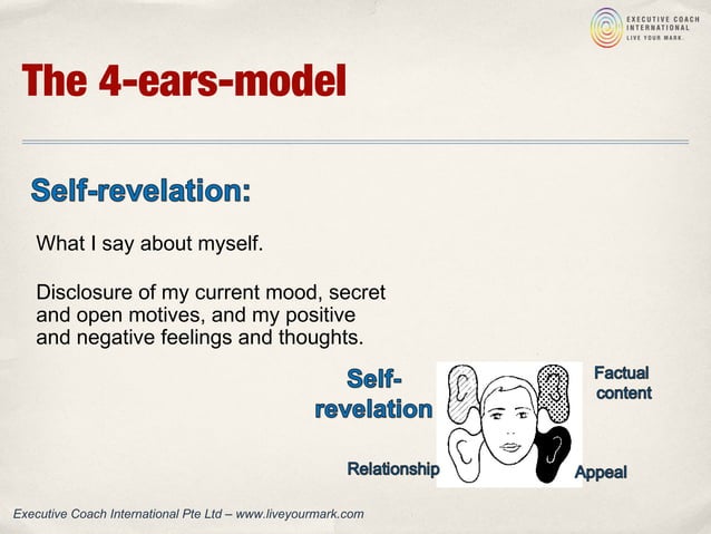 Series 4: 4 sides of a message - Model by Schulz von Thun | PPT