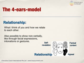Series 4: 4 sides of a message - Model by Schulz von Thun | PPT