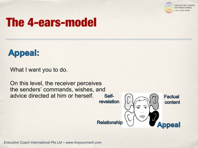 Series 4: 4 sides of a message - Model by Schulz von Thun | PPT