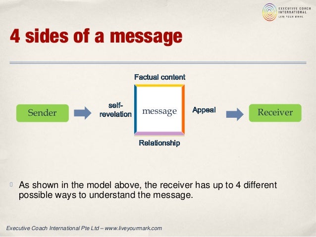 Friedemann Schulz von Thun (German Psychologist) ~ Wiki & Bio with ...