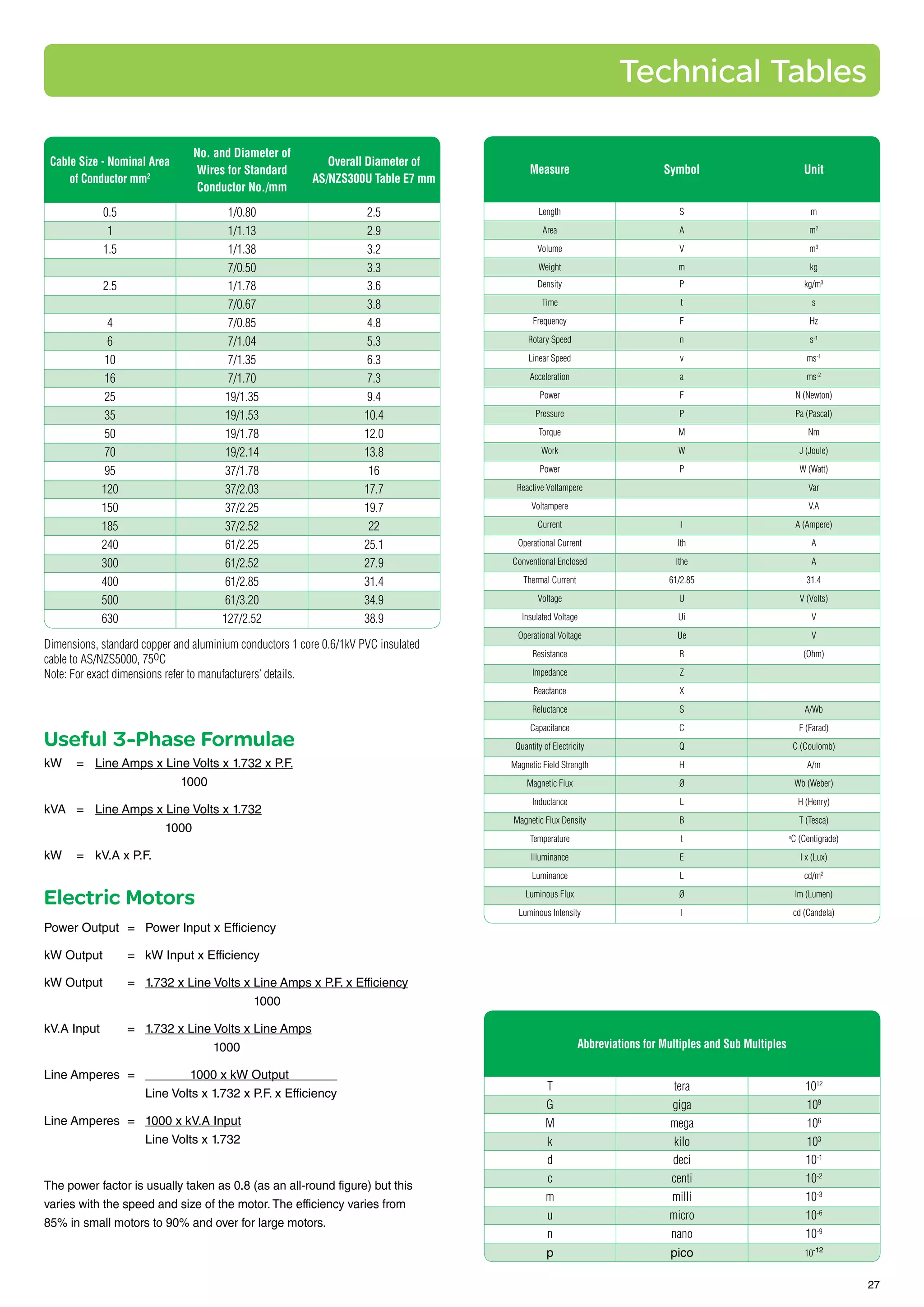 Series 56 industrial switches ip66 schneider clipsal | PDF