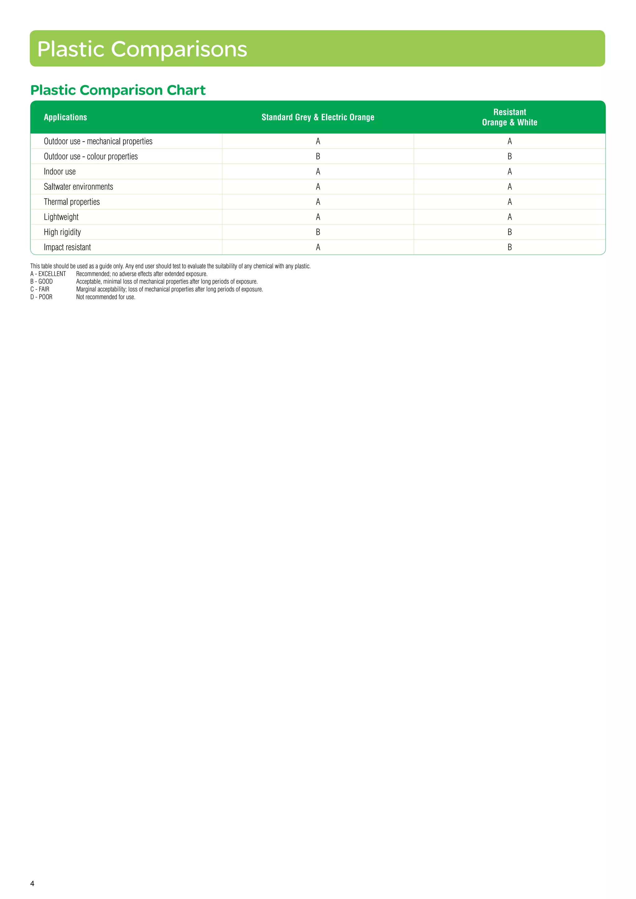 Series 56 industrial switches ip66 schneider clipsal | PDF