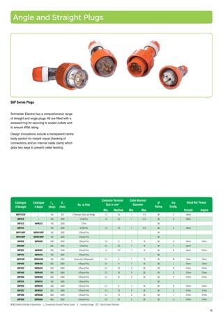 Series 56 industrial switches ip66 schneider clipsal | PDF