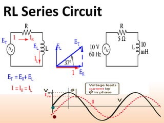 Series ac circuit | PPTX