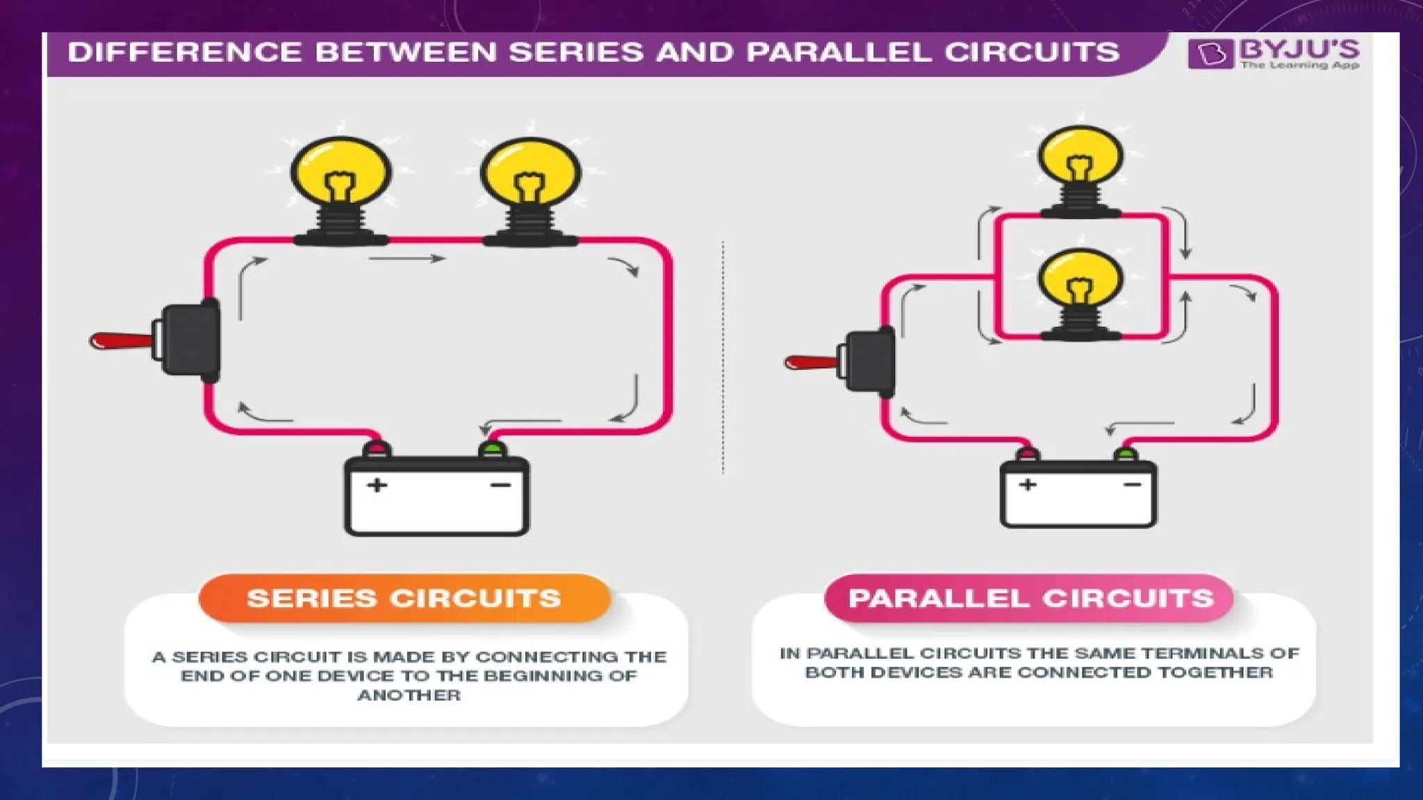 Series And Parallel Circuitpptx Grade 8 Science Pptx Computer Networking Computing