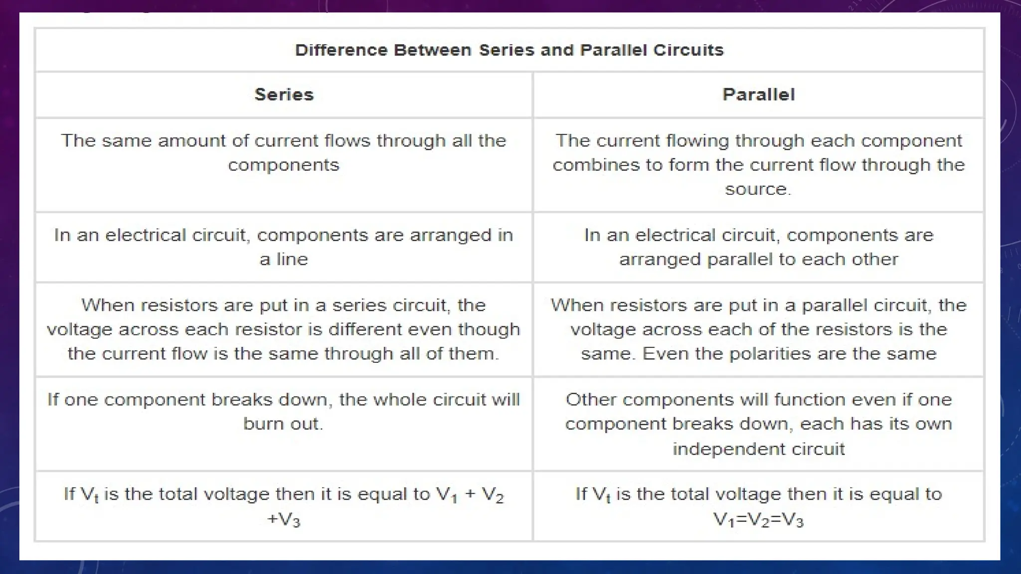 Series And Parallel Circuitpptx Grade 8 Science Pptx Computer Networking Computing