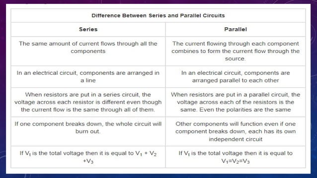 SERIES AND PARALLEL CIRCUIT.pptx GRADE 8 SCIENCE | PPTX | Computer Networking | Computing
