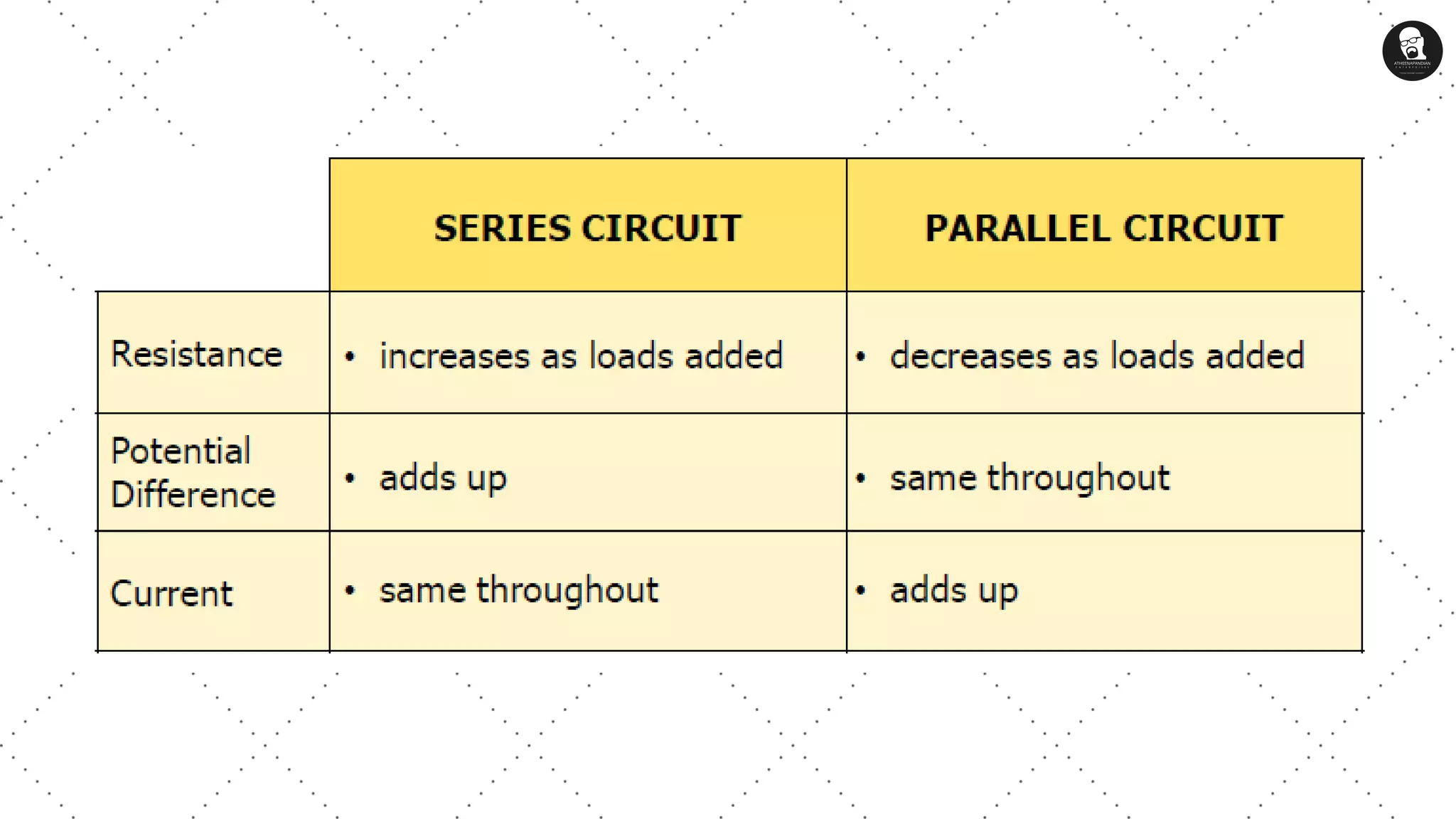 Series and parallel circuits basics | PDF | Computer Networking | Computing