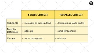Series and parallel circuits basics | PDF | Computer Networking | Computing