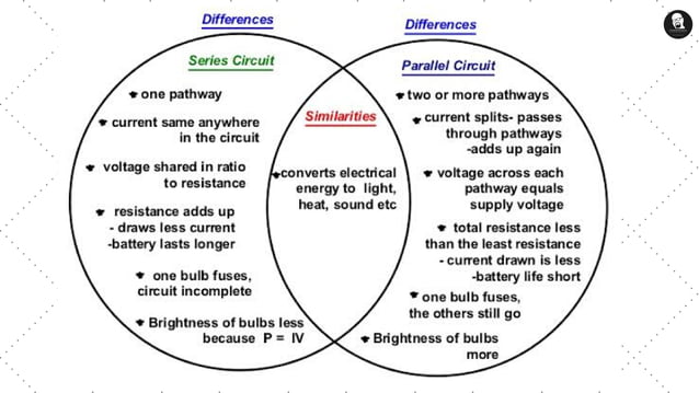 Series and parallel circuits basics | PDF | Computer Networking | Computing