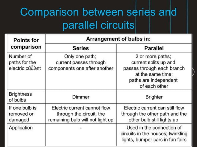 Series And Parallel Circuits Compatible | PPT