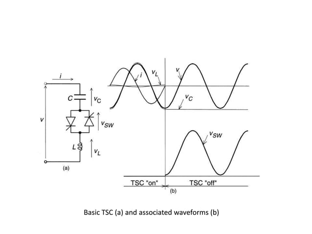 Series & shunt compensation and FACTs Devices | PPTX