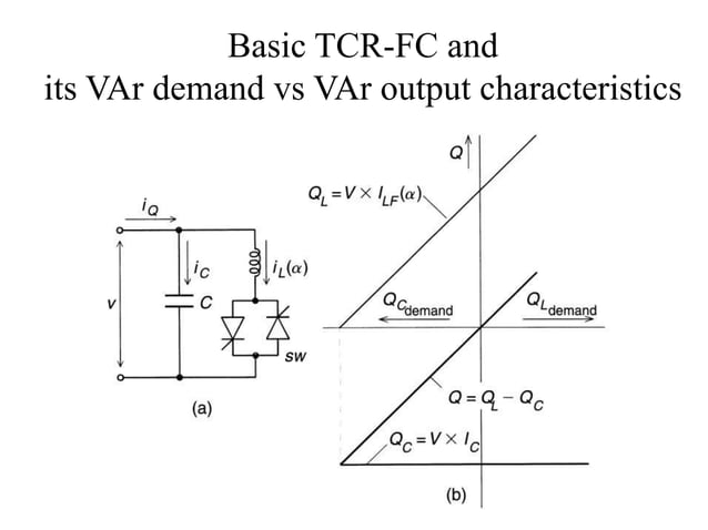 Series & shunt compensation and FACTs Devices | PPTX