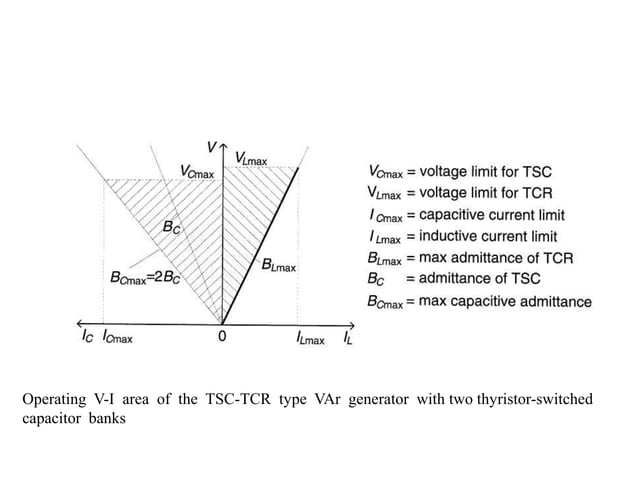 Series & shunt compensation and FACTs Devices | PPTX