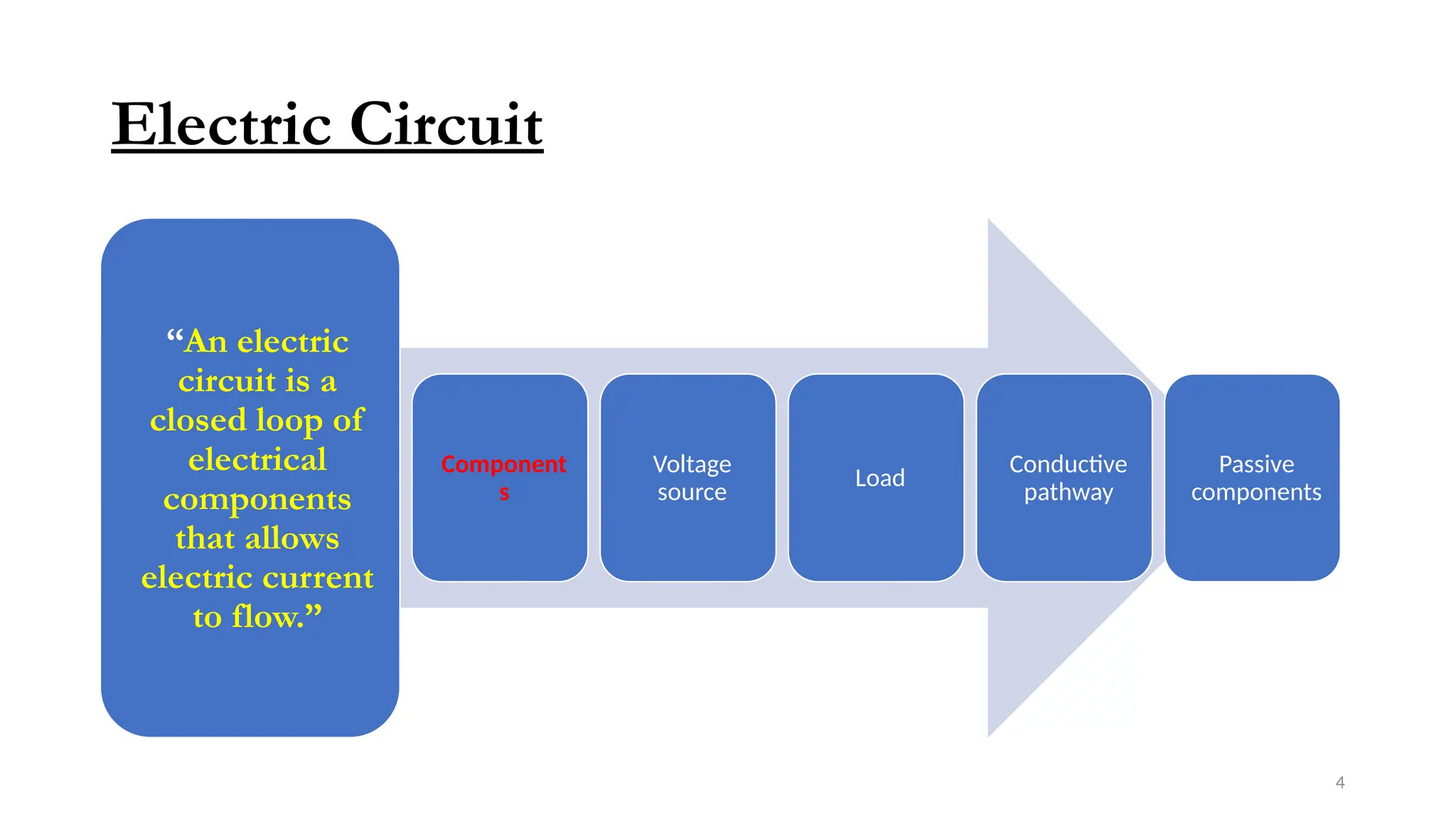 Series Circuit Sarah Ashfaq 51 , Science Teacher | PPTX