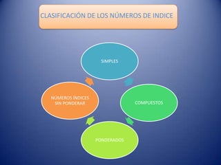 Series cronológicas y número indice | PPSX