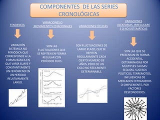 Series cronológicas y número indice | PPSX