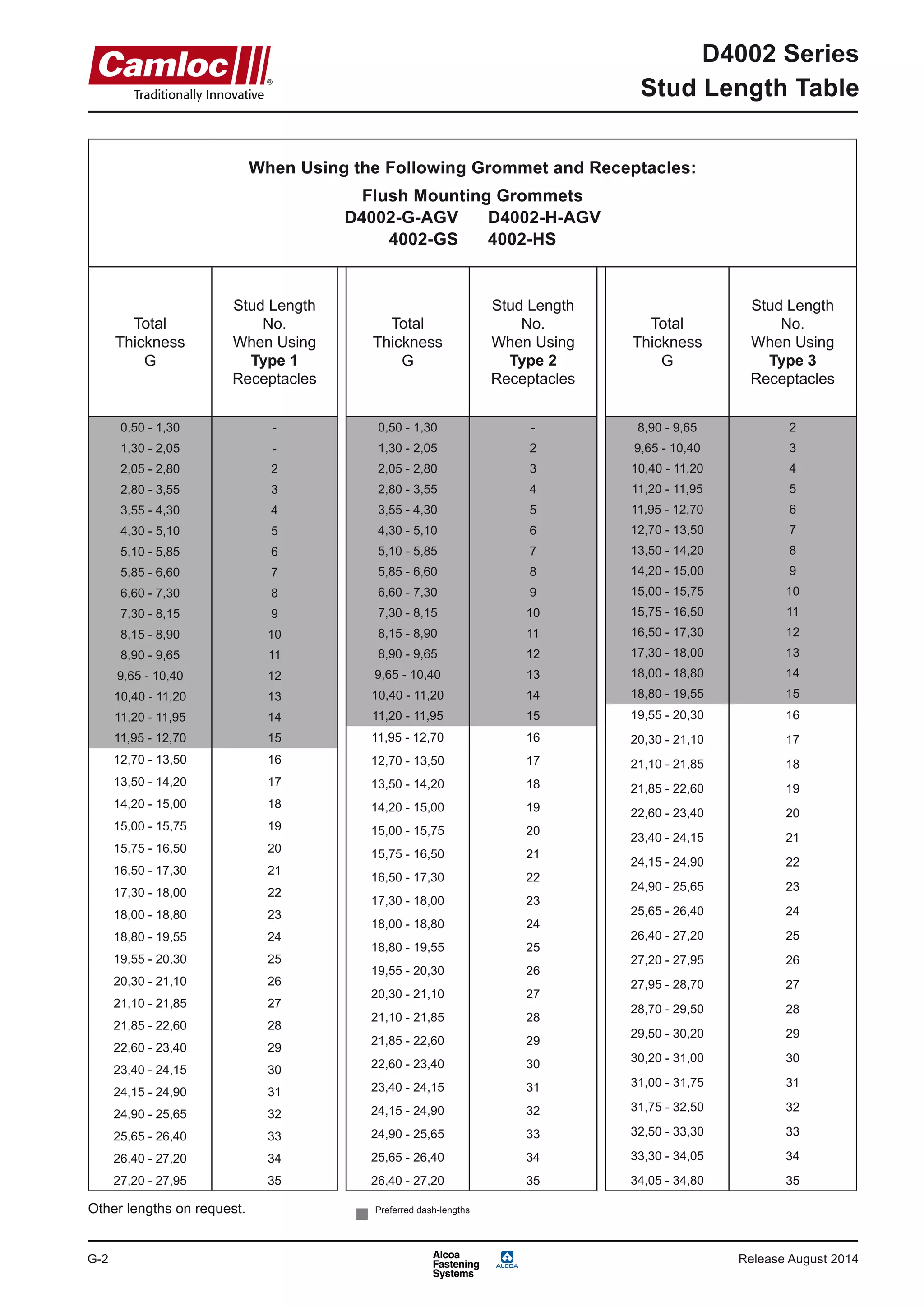 Series d4002 e2014 | PDF