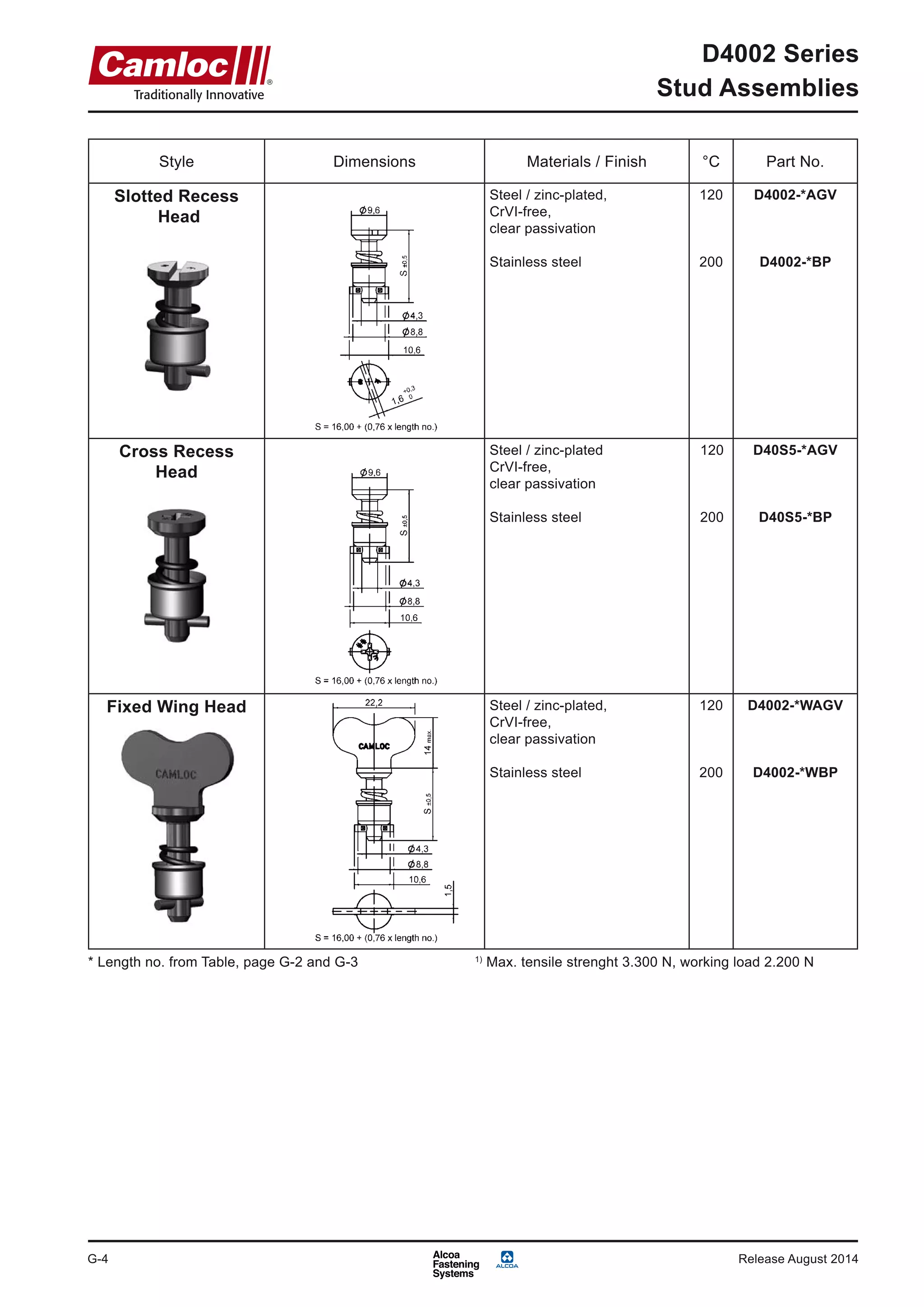 Series d4002 e2014 | PDF