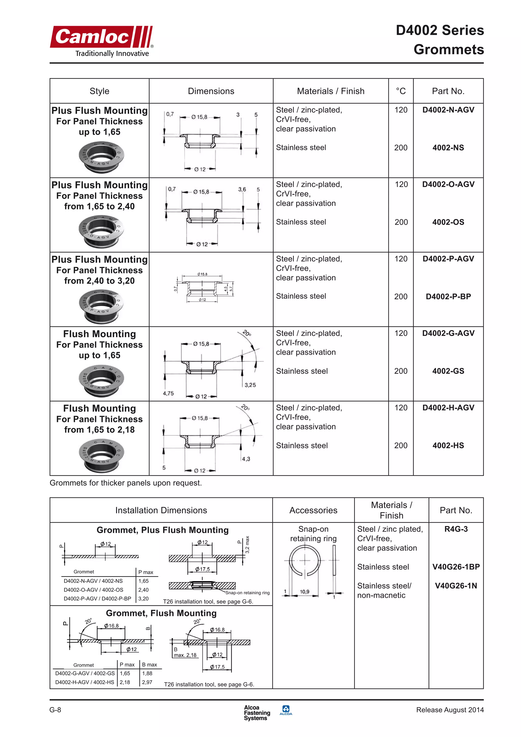 Series d4002 e2014 | PDF