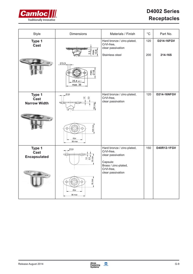 Series d4002 e2014 | PDF