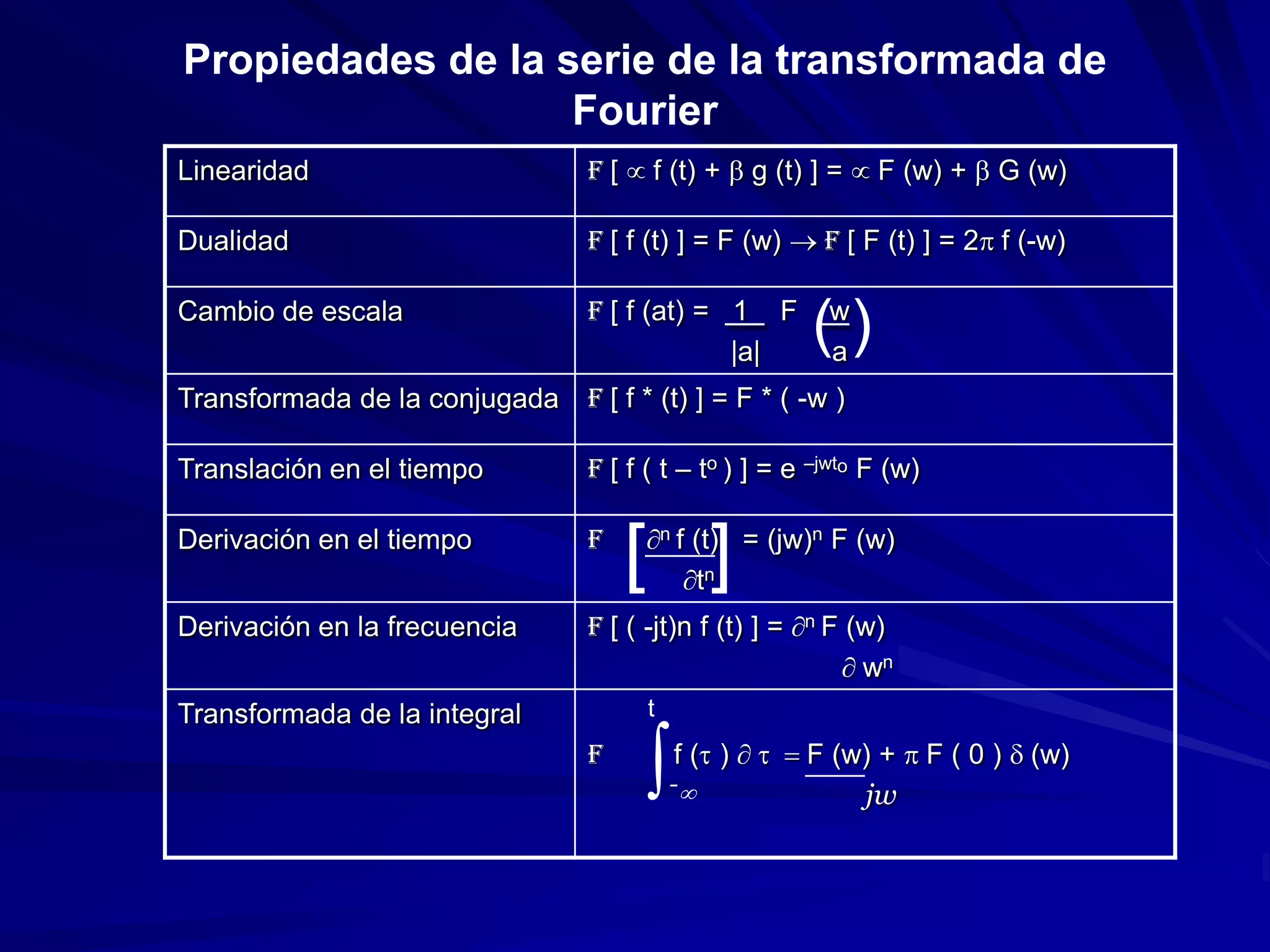 Series de taylor y fourier | PPTX