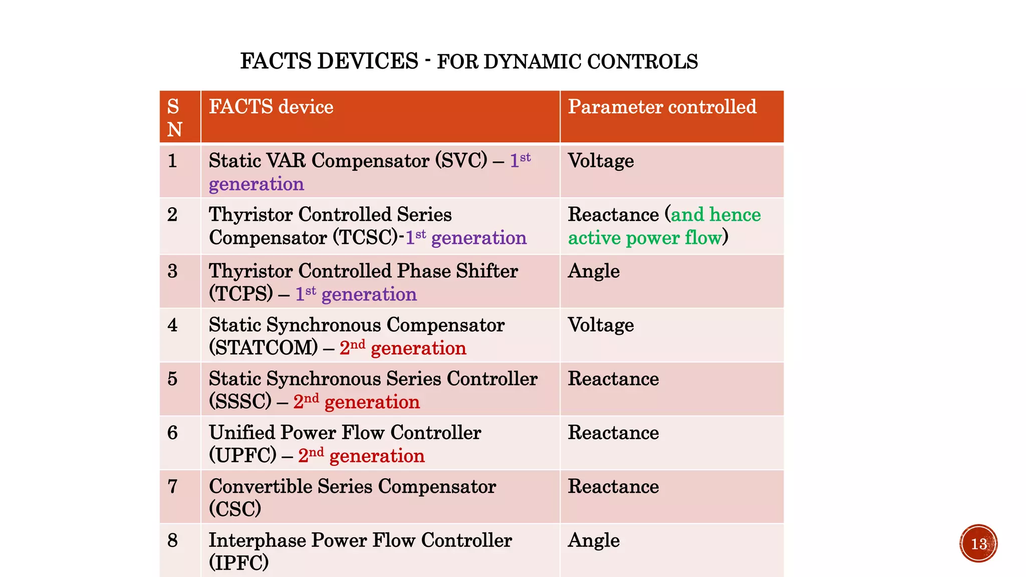 SERIES FACTS CONTROLLERS.pptx