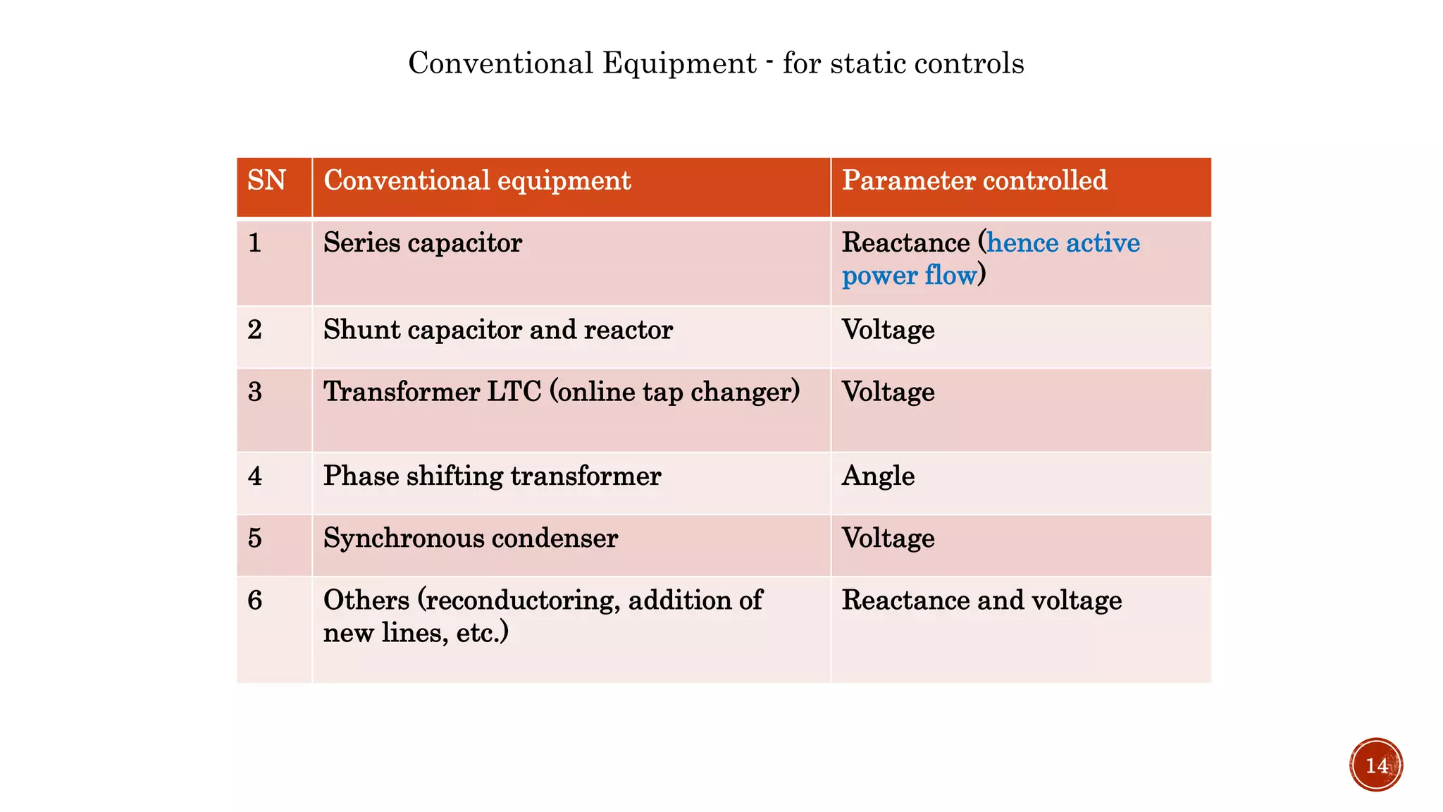 SERIES FACTS CONTROLLERS.pptx